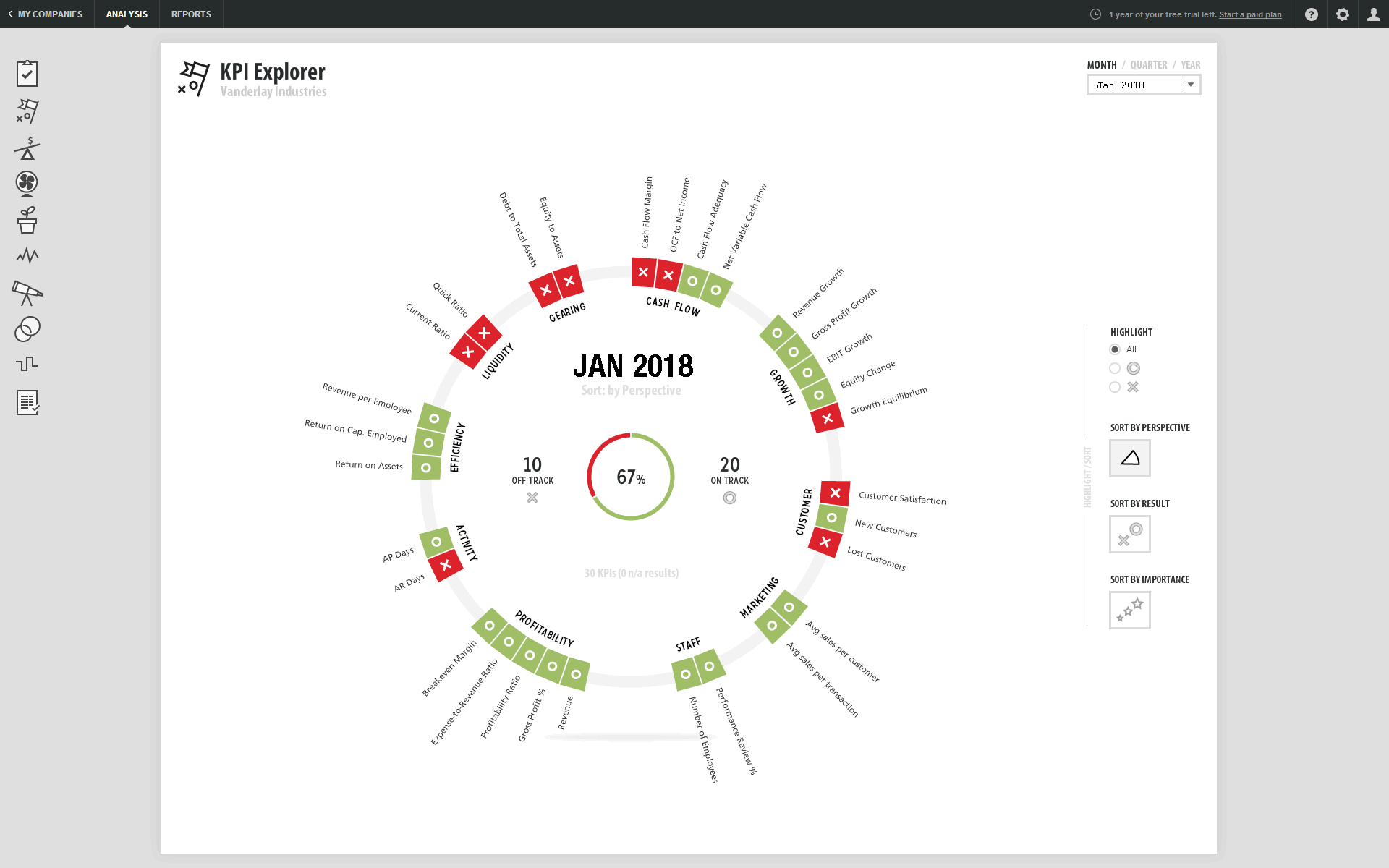 Financial Reports - Women Who Count