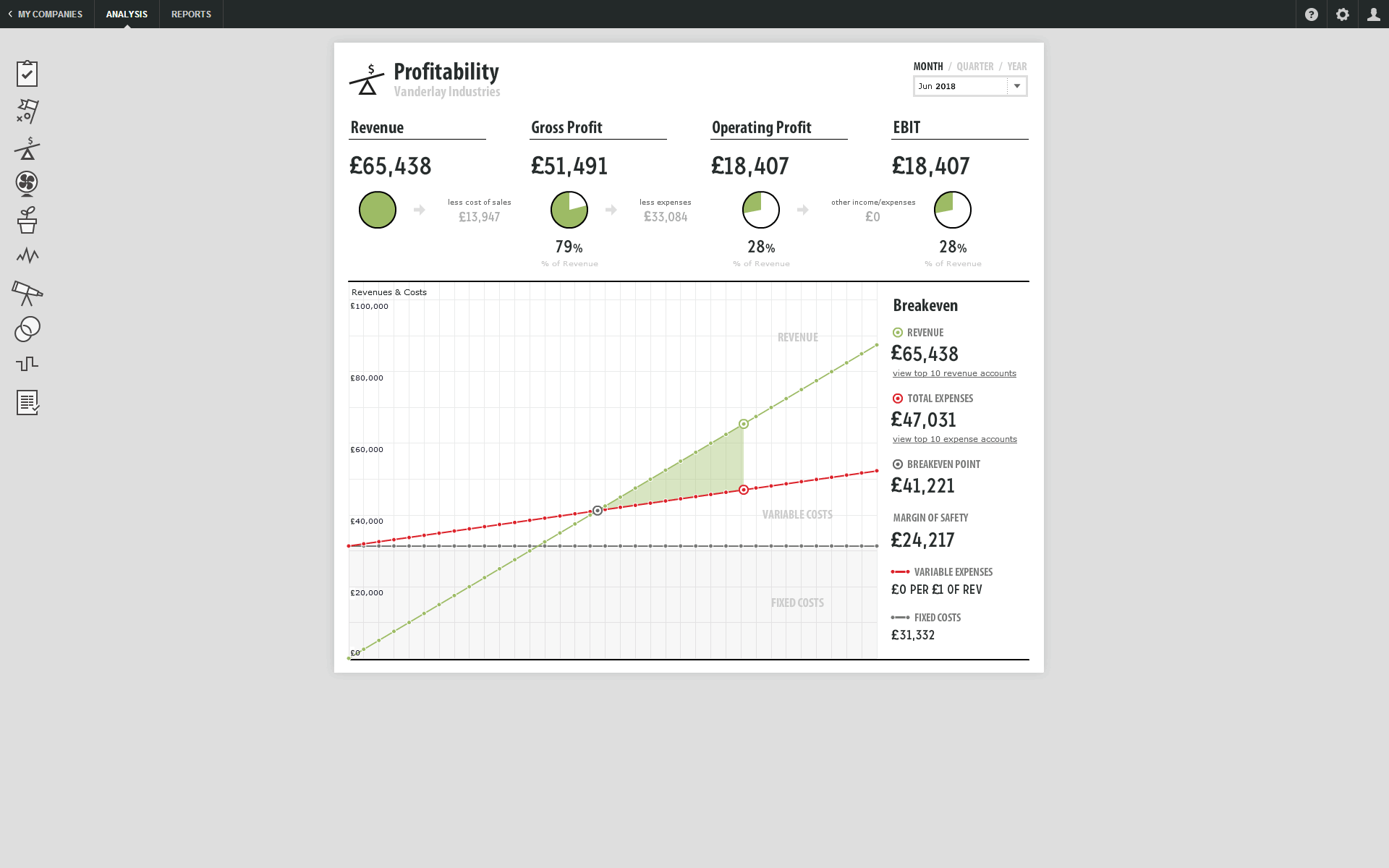 Financial Reports - Women Who Count